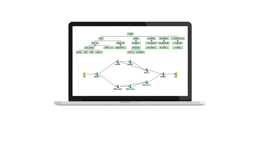 3A Cloud - 思维导图